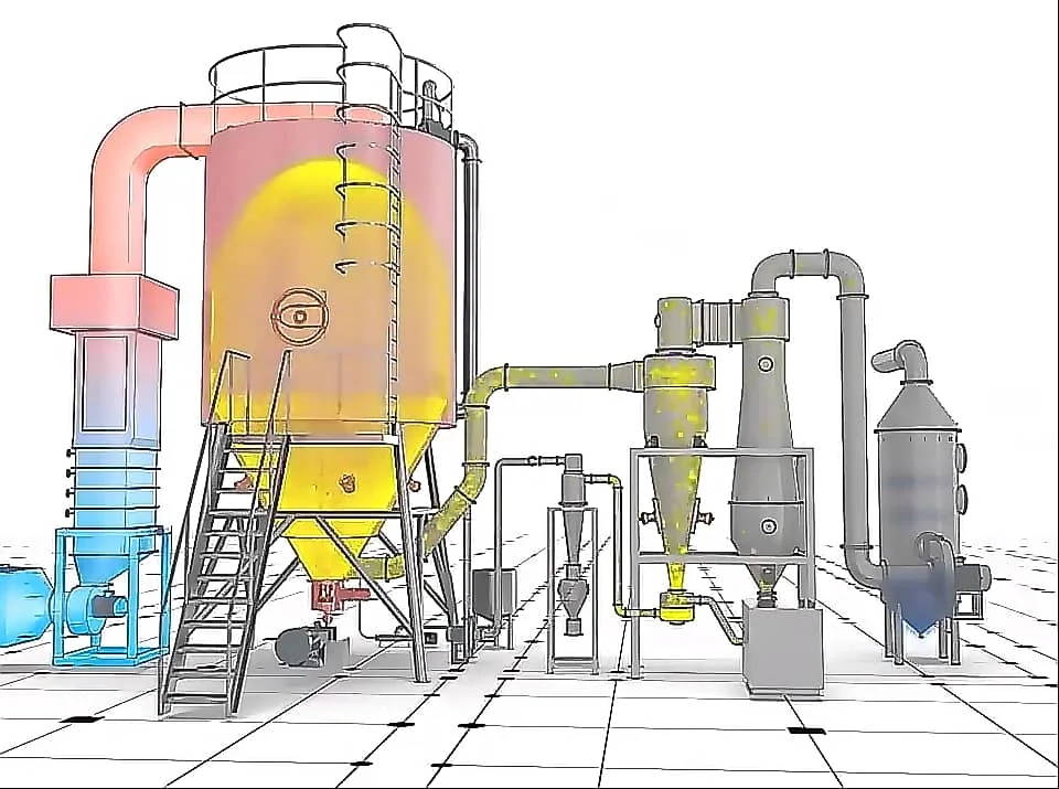 What is Spray Drying Process | Yutong